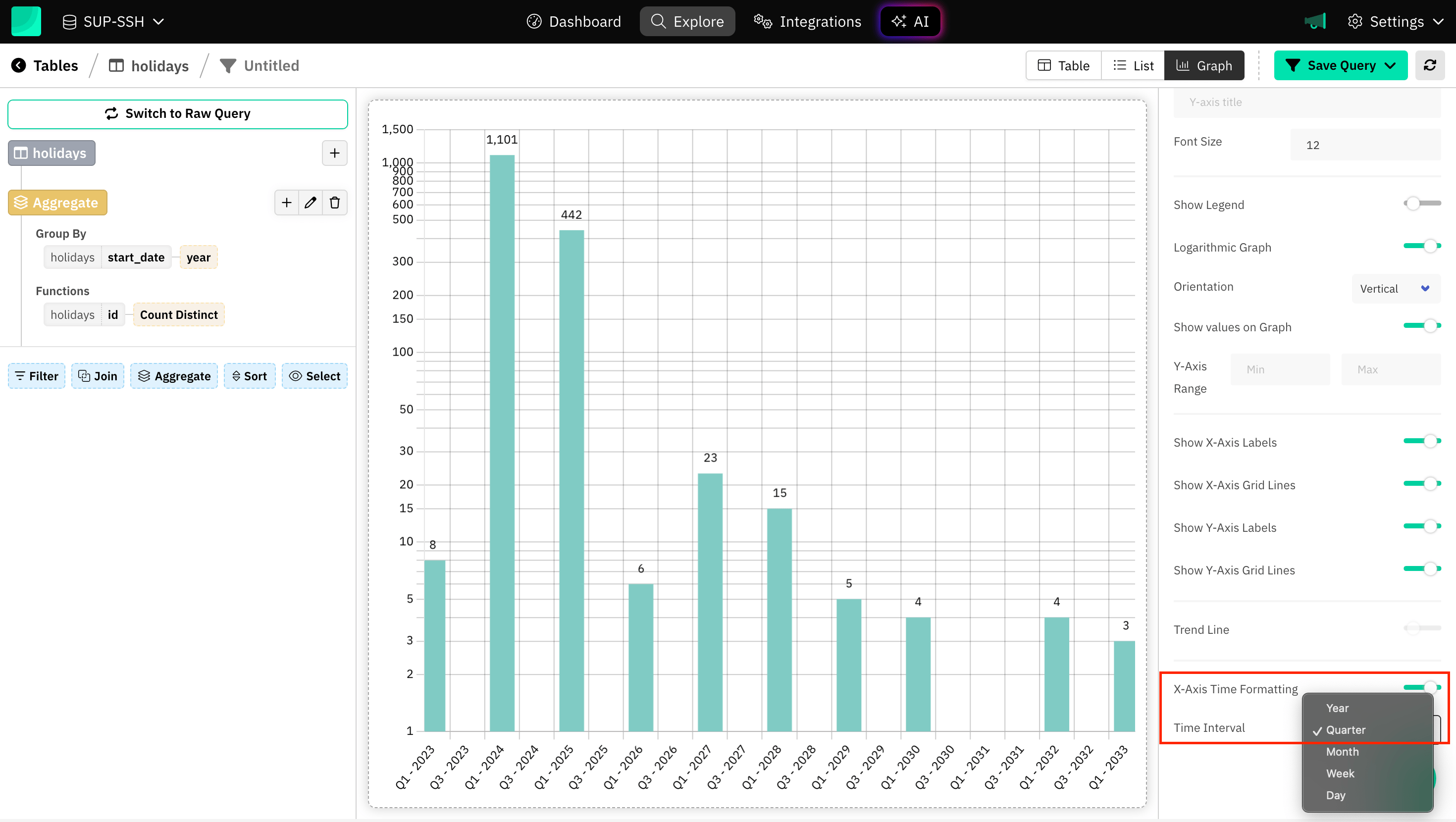 SQL data visualization
